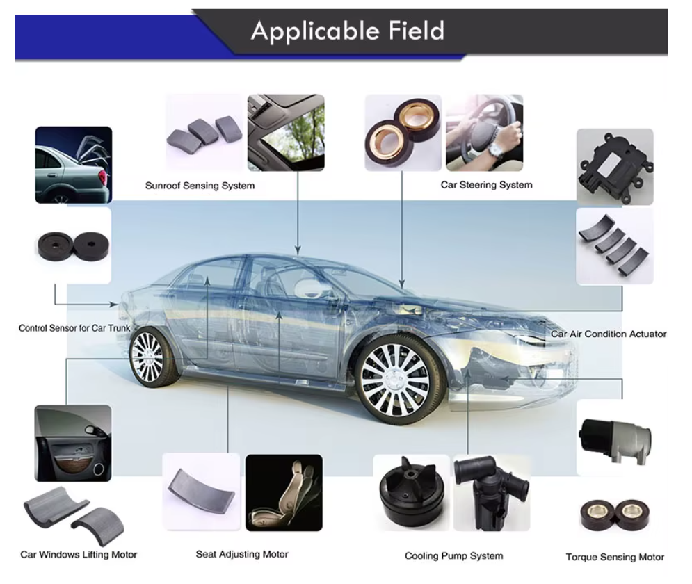 Magnetic Field Uniformity Testing in High-End Industries: Applications ...
