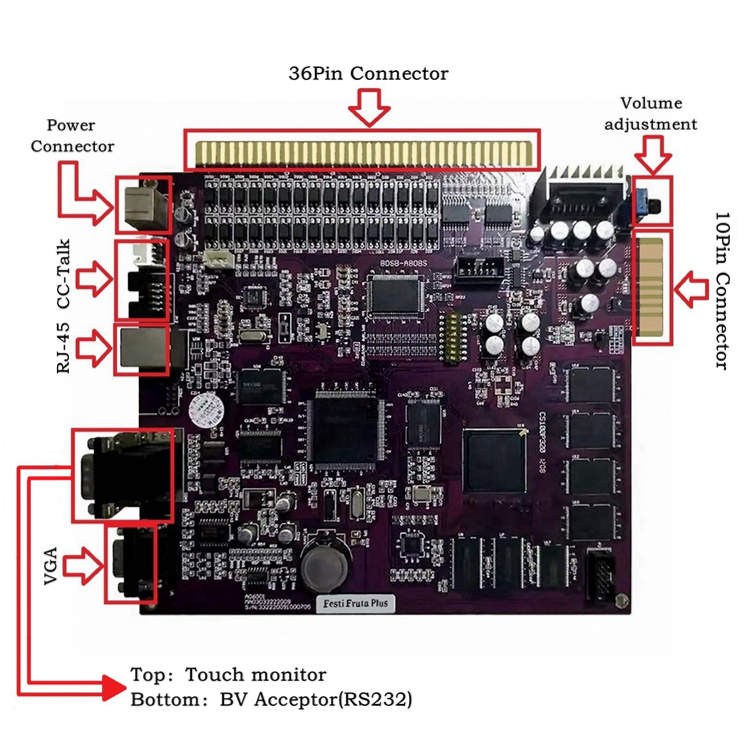 Het multi game board