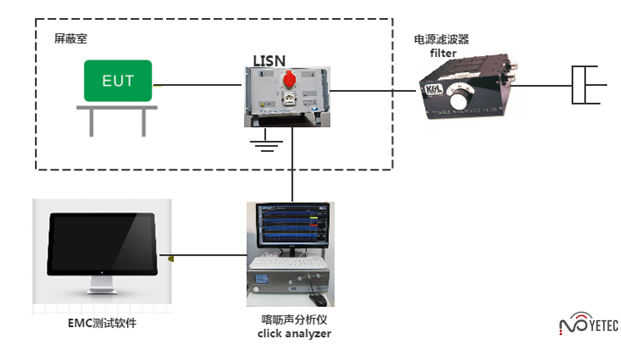 Discontinuous Interference(CLICK)