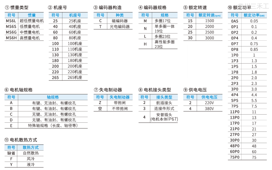 MS6H-180CM15B2-43P0（信捷3KW高惯量伺服电机）
