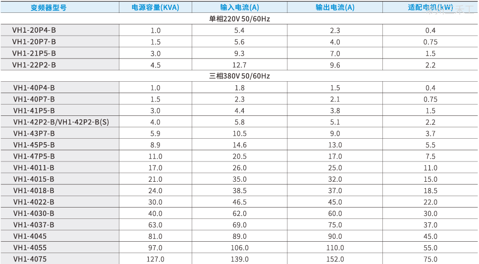VH1-4030-B 信捷30KW开环矢量变频器