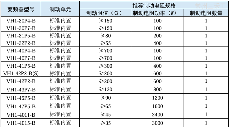 VH1-4045 信捷45KW开环矢量变频器