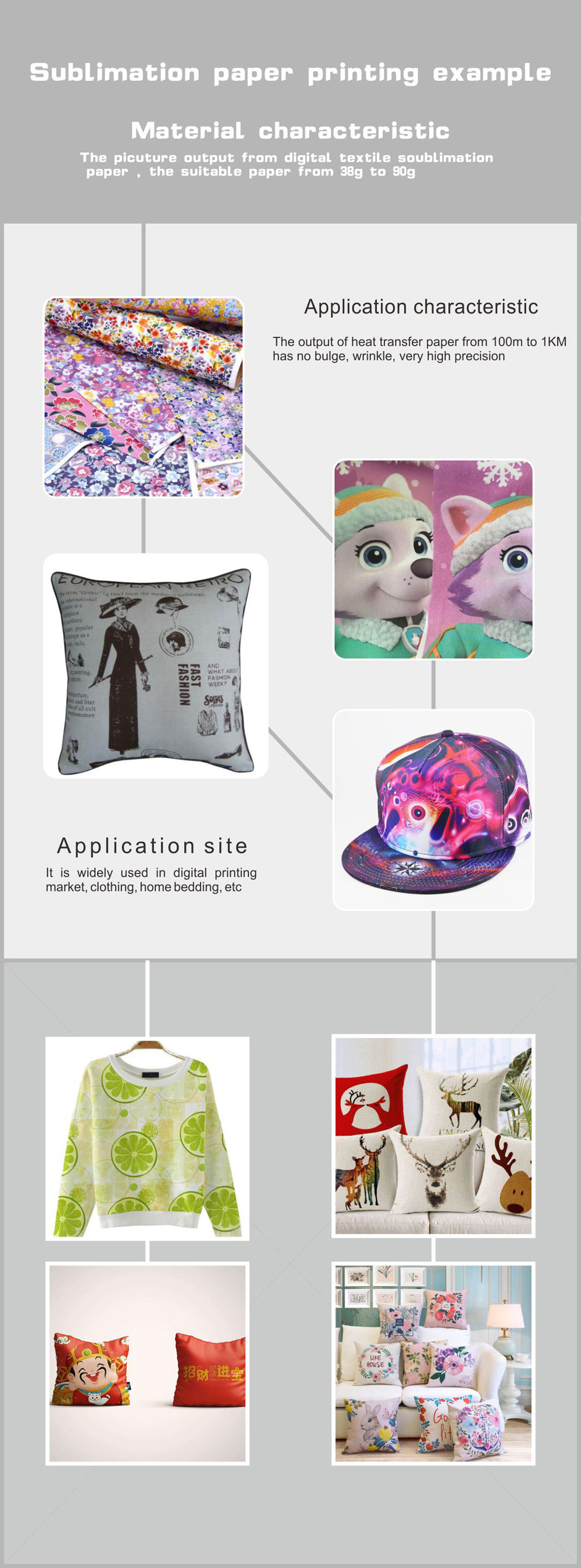 Sublimation paper