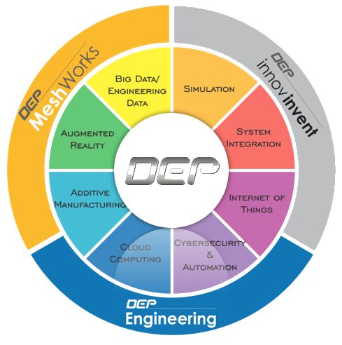 DEP MeshWorks-官方网站