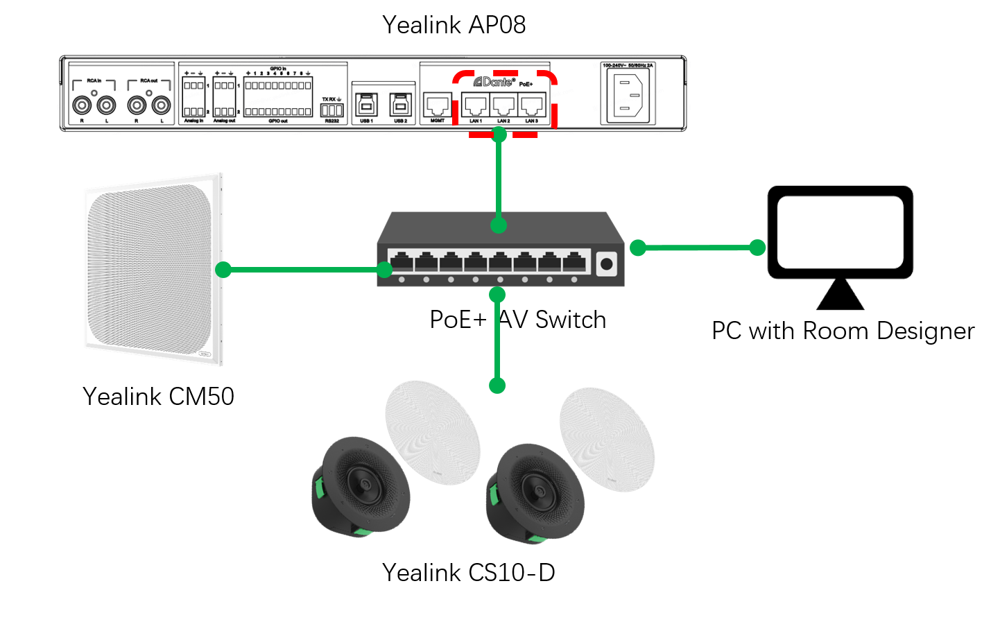 亿联数字音频处理器：AP08