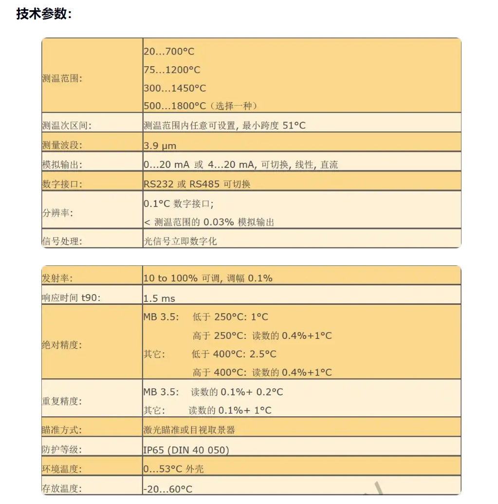 IMPAC IPE 140/39 透火焰专用红外测温仪，3.9μm特殊波段