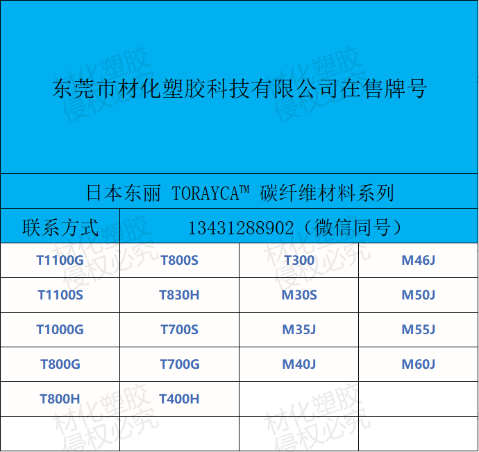 日本东丽 TORAYCA 碳纤维材料系列