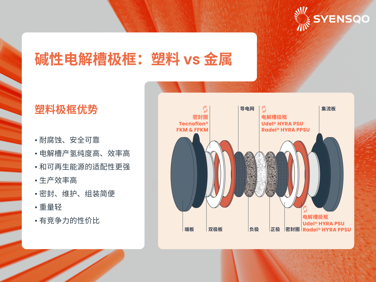 SYENSQO|SOLVAY 索尔维|苏威|世索科特种工程塑料世索科中国公司|官网
