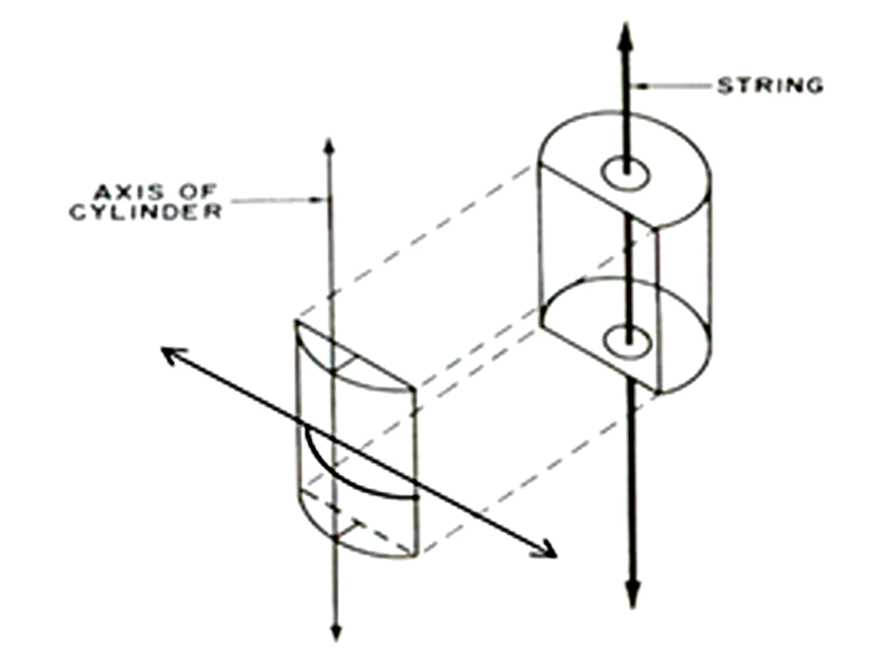 Introduction to Cylindrical Lenses
