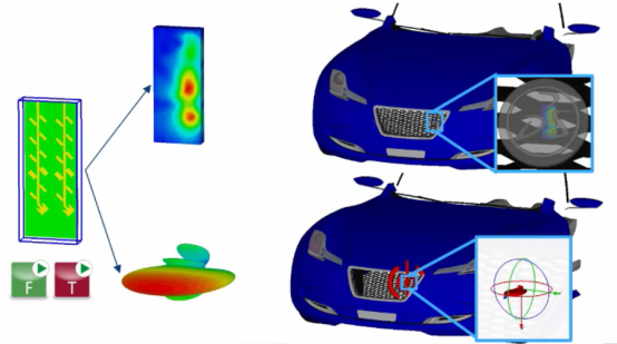 电磁信息论的定义和核心内涵是什么？电磁仿真软件推荐