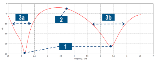 CST联合Isight进行天线DOE设计【仿真实例】