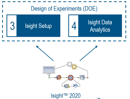 CST联合Isight进行天线DOE设计【仿真实例】